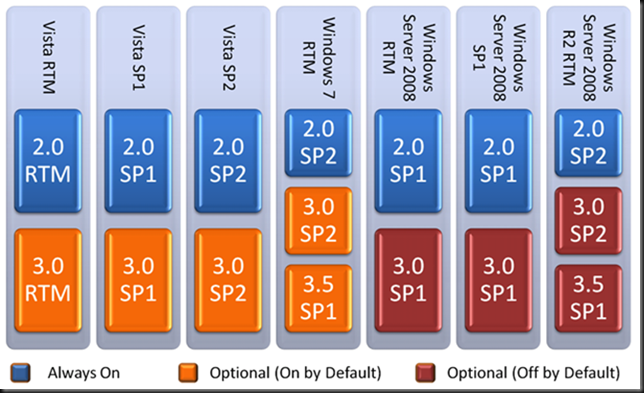 Microsoft Dot Net Framework 3.5 Service Pack 1 Download - ggettrev